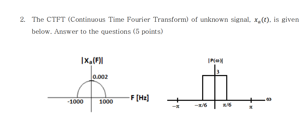 Solved 2. The CTFT (Continuous Time Fourier Transform) of | Chegg.com