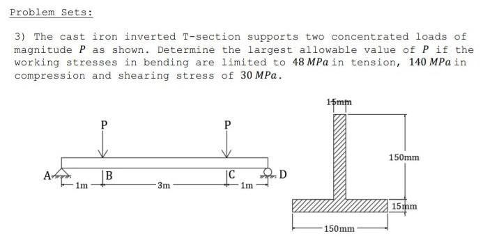 Solved Problem Sets: 3) The cast iron inverted T-section | Chegg.com