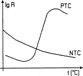 Solved lg R PTC NTC t(*C) RTD (mV) Temperature (°C) NTC | Chegg.com