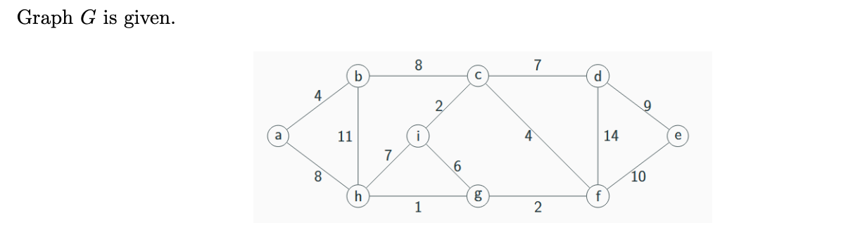 Solved Starting from node a, apply Prim’s algorithm to find | Chegg.com