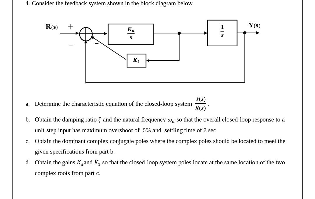 Solved 4. Consider the feedback system shown in the block | Chegg.com