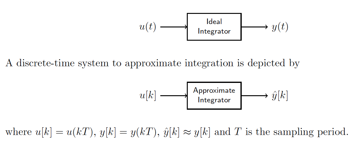 Solved 3. An ideal integrator shown below is described by = | Chegg.com