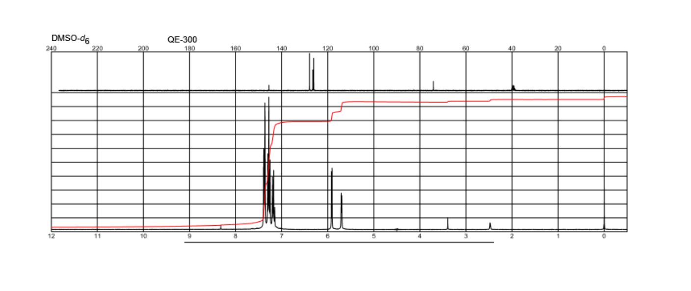 Solved Identify the major and minor compound using | Chegg.com