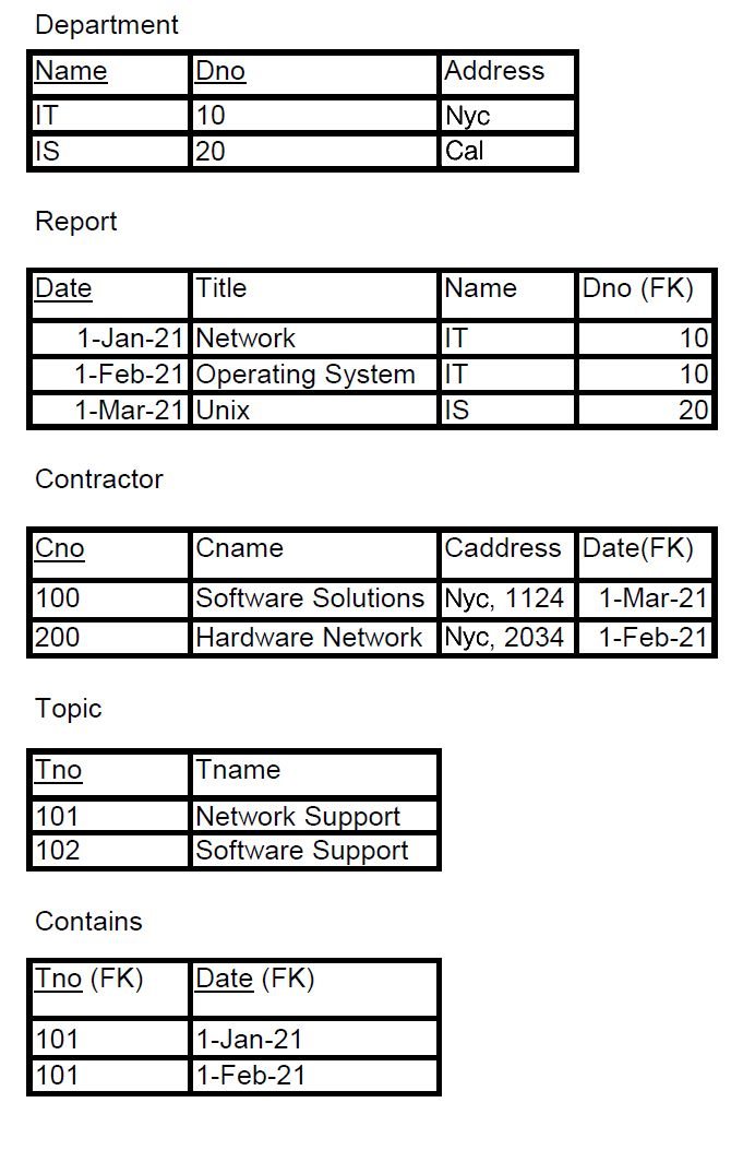 Solved Convert the following Relational Schema/Database | Chegg.com