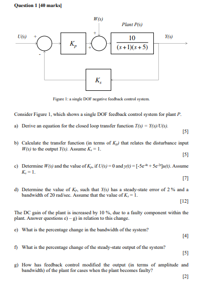 Solved Question 1 [40 ﻿marks]Figure 1: a single DOF negative | Chegg.com