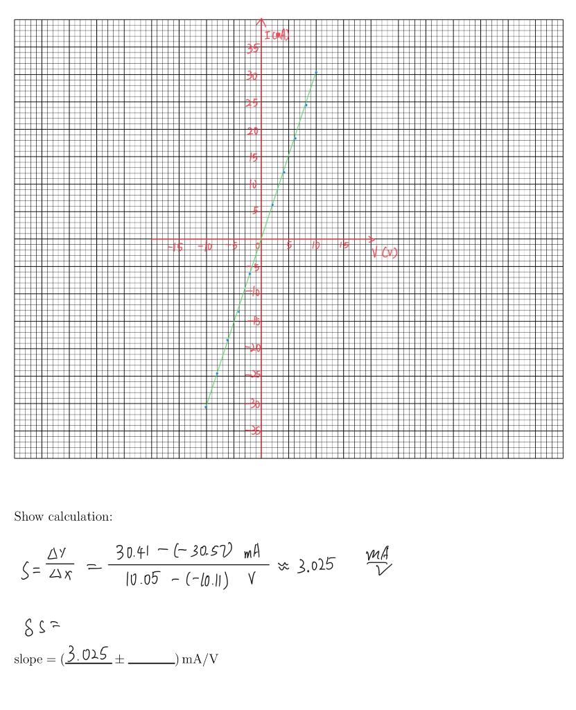 Solved Does anyone know how to calculate the slope | Chegg.com