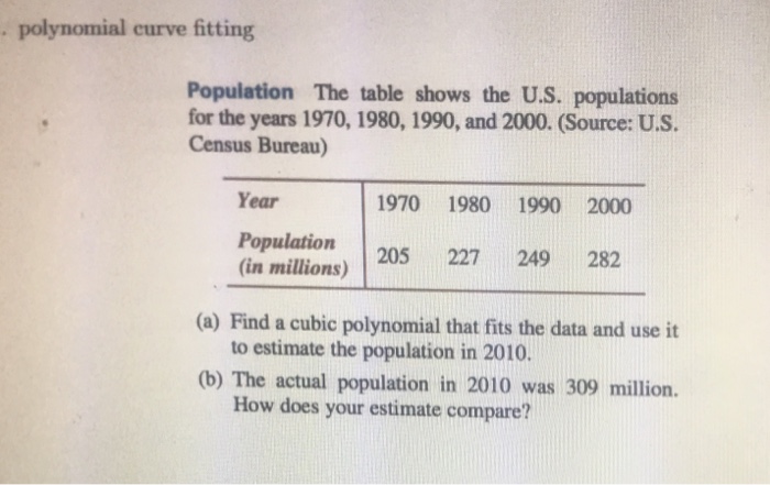 Solved polynomial curve fitting Population The table shows | Chegg.com