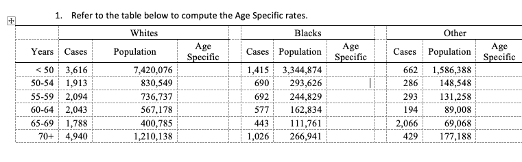 Solved Other Age Specific Age Specific 1. Refer to the table | Chegg.com