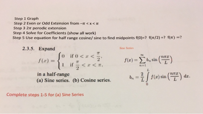 Solved Step 1 Graph Step 2 Even or Odd Extension from-m