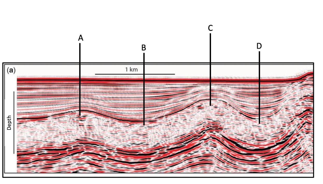 Solved Above is a subsurface seismic survey showing | Chegg.com