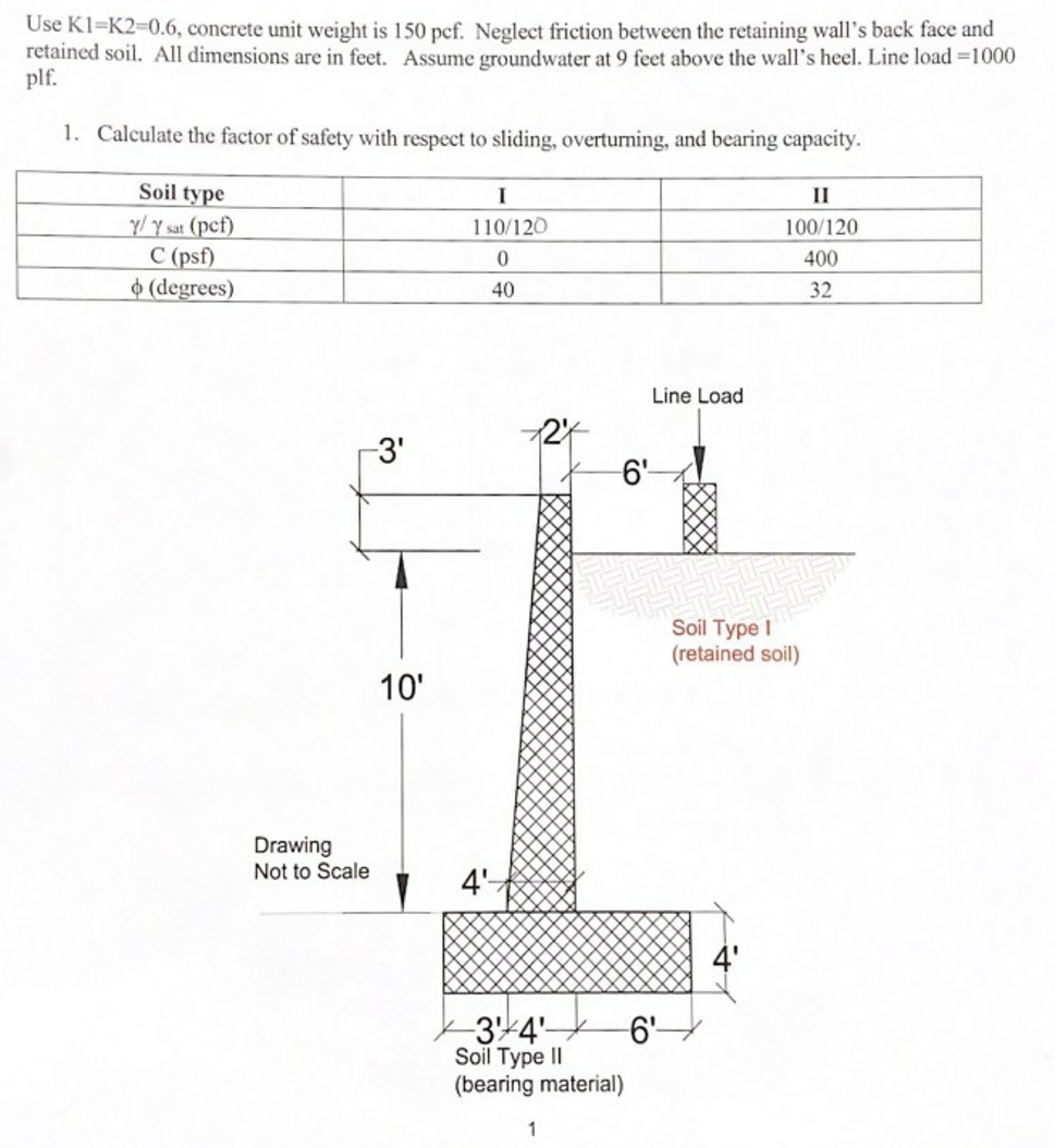 Solved use k1=k2=0.6, concrete unit weight is 150 pcf. | Chegg.com