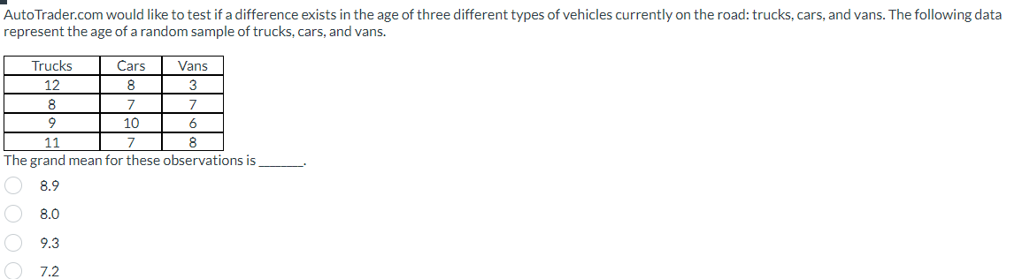 Solved AutoTrader.com would like to test if a difference | Chegg.com