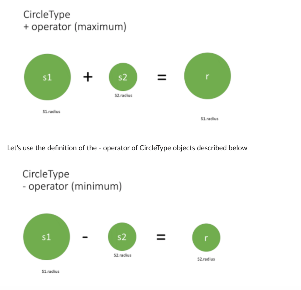 Solved RectangleType class Let's use the definition of a sum | Chegg.com