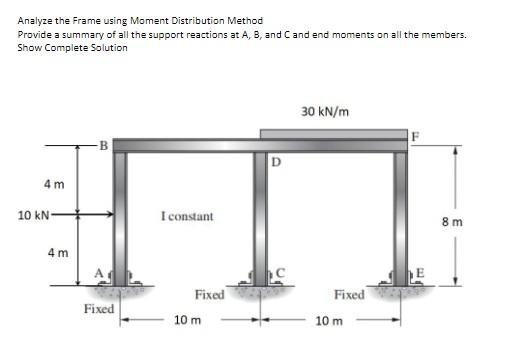Solved Analyze the Frame using Moment Distribution Method | Chegg.com