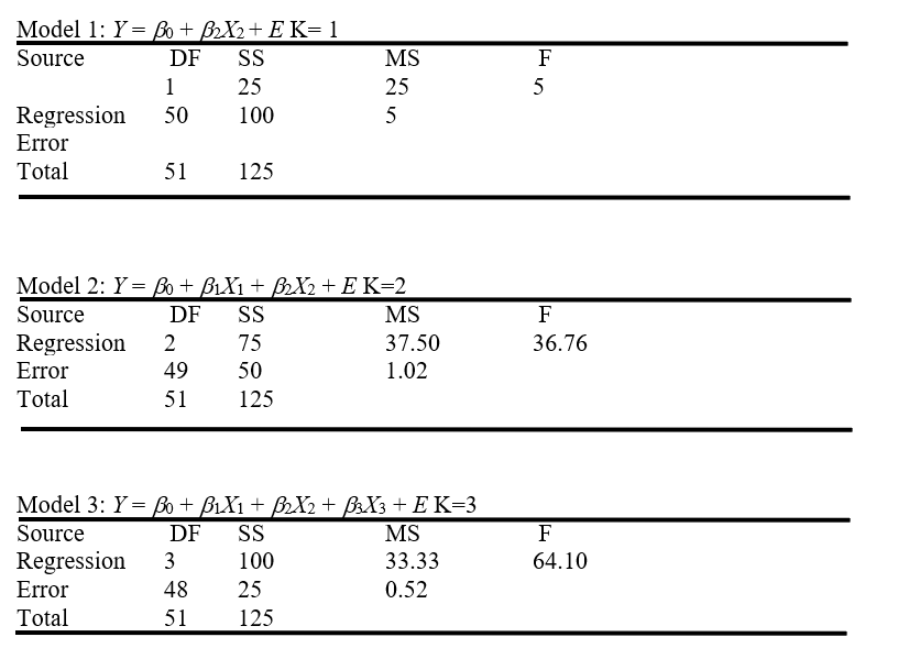 Solved carefully show all of the following details of the | Chegg.com