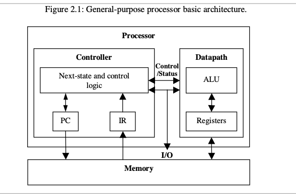 2. Detail the stages of executing the MOV | Chegg.com
