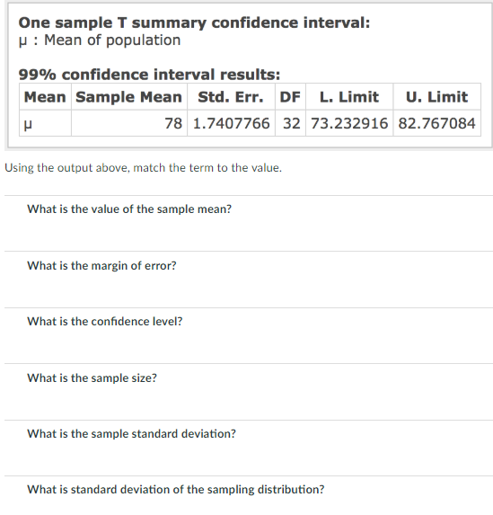 Solved One sample T summary confidence interval: μ : Mean of | Chegg.com