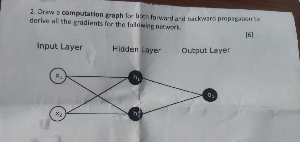 Solved 2. Draw a computation graph for both forward and | Chegg.com Solved 2. Draw a computation graph for both forward and | Chegg.com