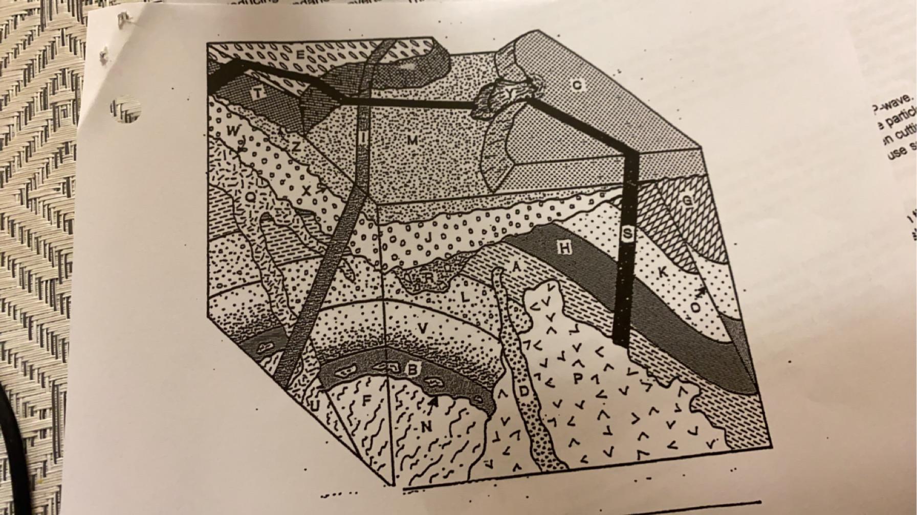 Solved Place in order from oldest to youngest, geologic | Chegg.com