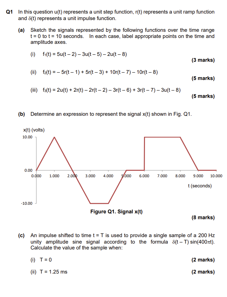 Solved Q1 In this question u(t) represents a unit step | Chegg.com