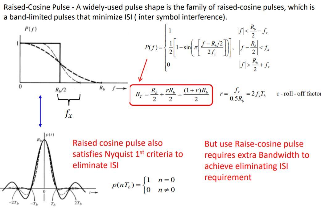 Solved Raised-Cosine Pulse - A widely-used pulse shape is | Chegg.com
