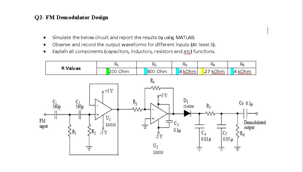 Solved Q2- FM Demodulator Design - Simulate the below | Chegg.com