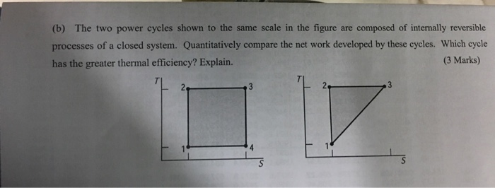 Solved (b) The two power cycles shown to the same scale in | Chegg.com