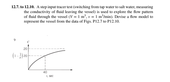 Solved 127 To 1210 A Step Input Tracer Test Switching 