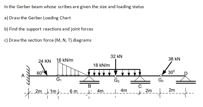 Solved In the Gerber beam whose scribes are given the size | Chegg.com