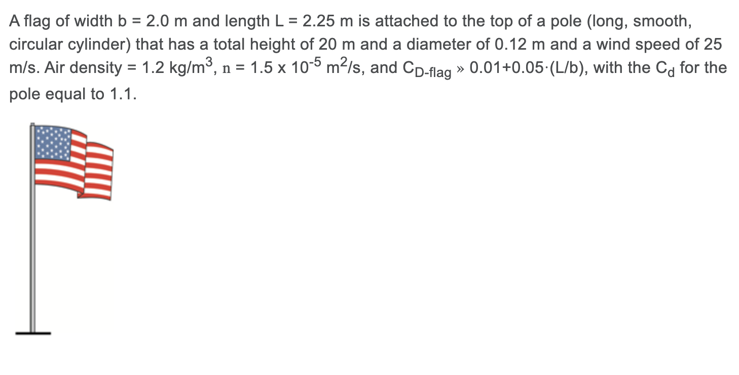 Solved Calculate the wetted area of the flag, in units | Chegg.com