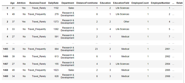 Solved Question 10 Split the dataset into training and | Chegg.com