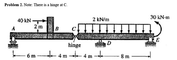 Solved Problem 2. Note: There is a hinge at C. | Chegg.com