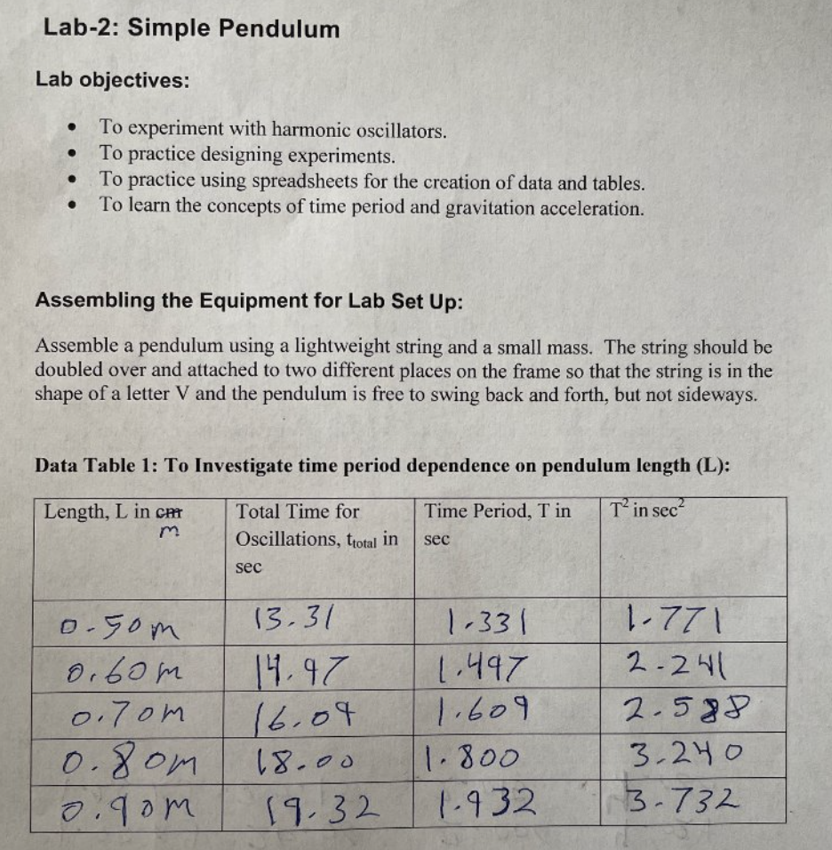 Solved Lab-2: Simple Pendulum Lab objectives: . . To | Chegg.com