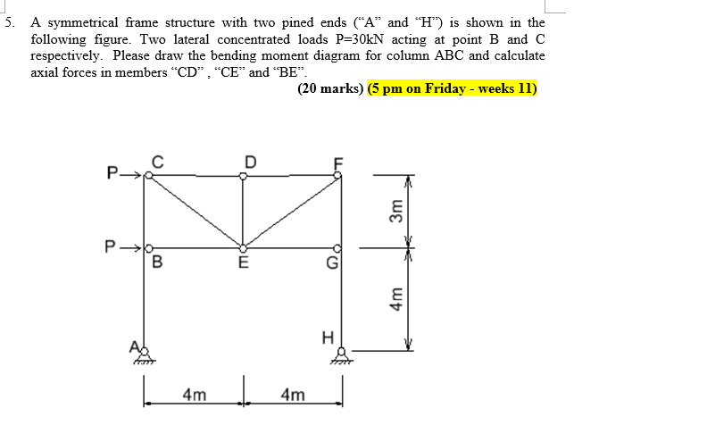 Solved 5. A symmetrical frame structure with two pined ends | Chegg.com
