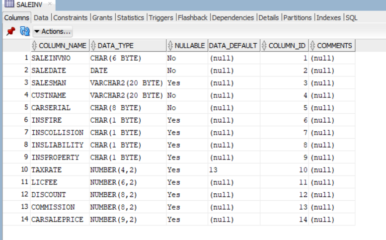 Assignment 3 1. [3 Mark] Write a pl/sql block to find | Chegg.com