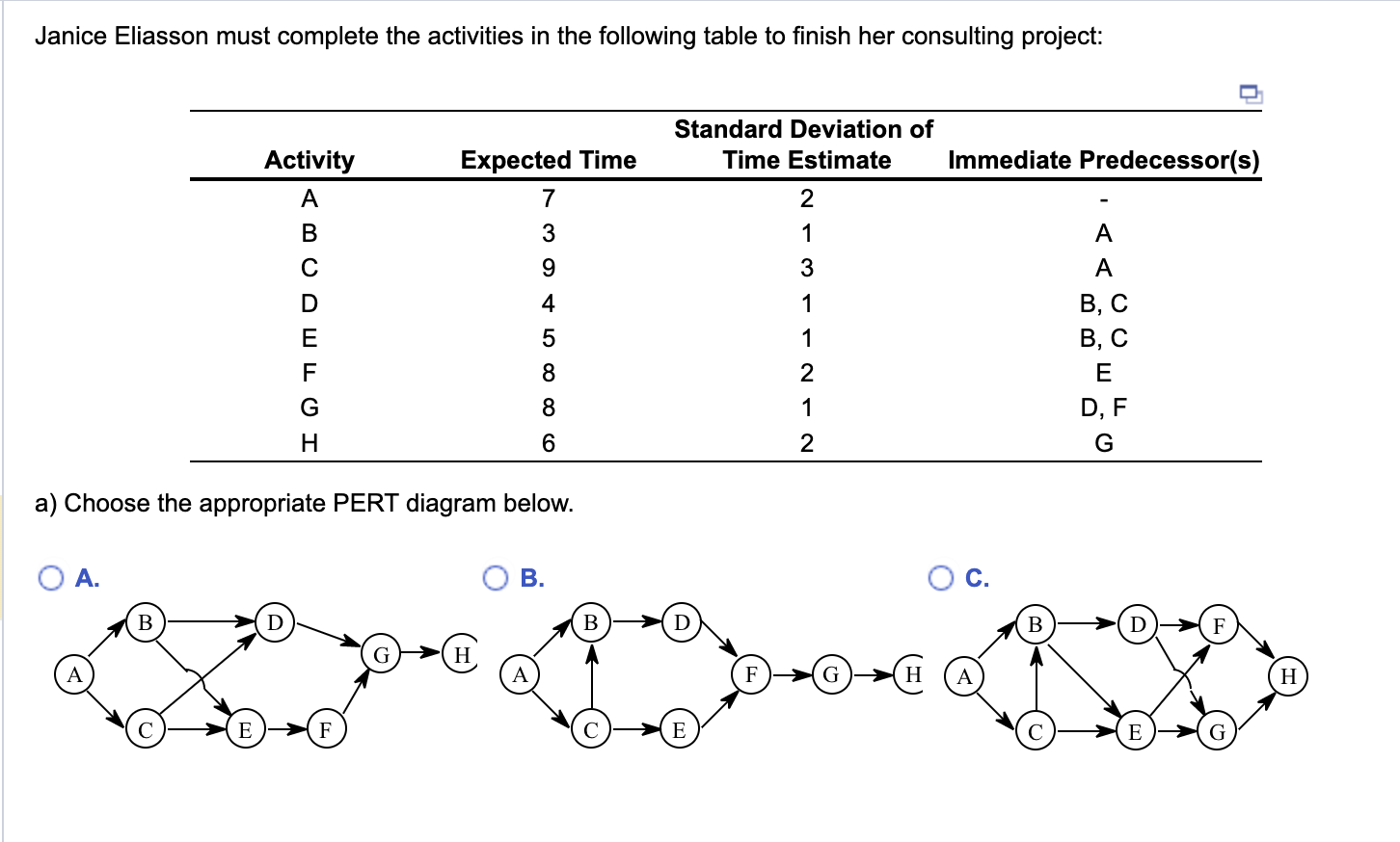 Solved Janice Eliasson must complete the activities in the | Chegg.com