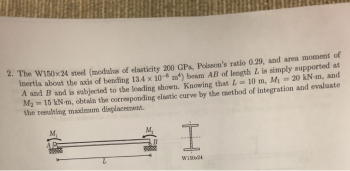 Solved 2. The W150x24 steel (modulus of elasticity 200 GPa, | Chegg.com