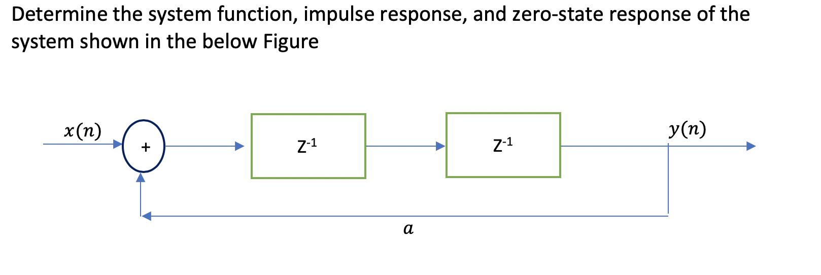 Solved Determine the system function, impulse response, and | Chegg.com