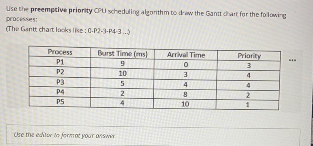 Solved Use the preemptive priority CPU scheduling algorithm | Chegg.com