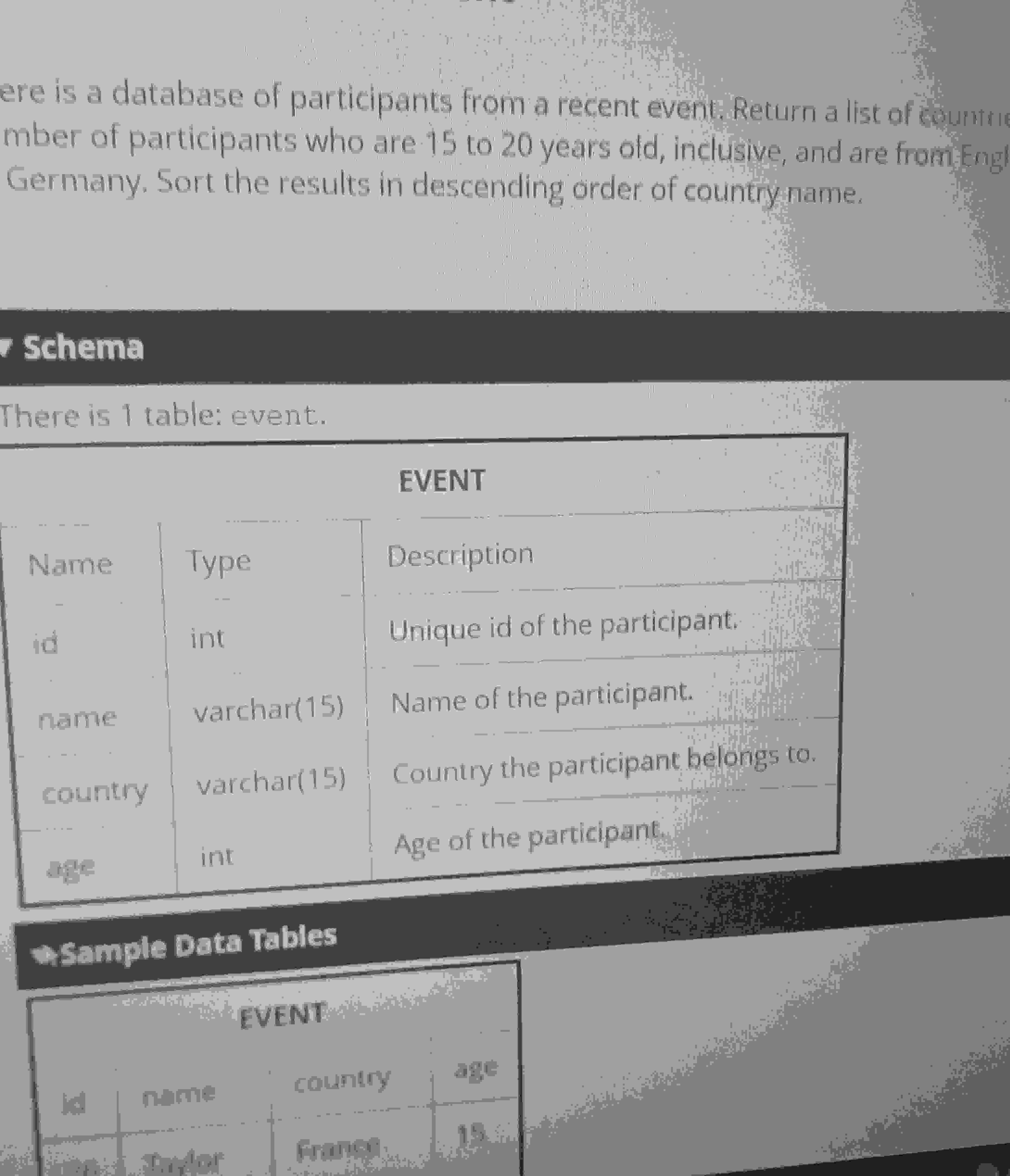 Solved Germany, Sort the results in descending order of | Chegg.com