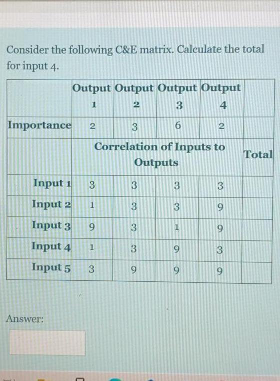 Solved Consider the following C&E matrix. Calculate the | Chegg.com