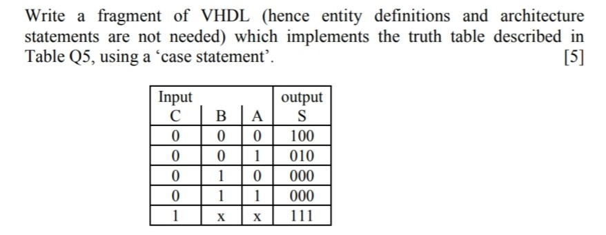 Solved Write a fragment of VHDL (hence entity definitions | Chegg.com