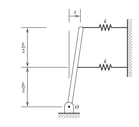 Solved The rigid bar shown is supported by the springs with | Chegg.com