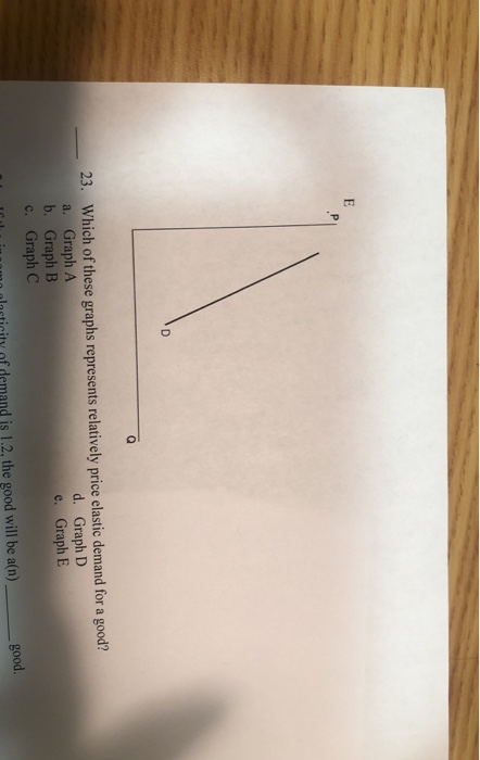 Solved Go Down Only For Consumers Decrease Remain The Same 6876