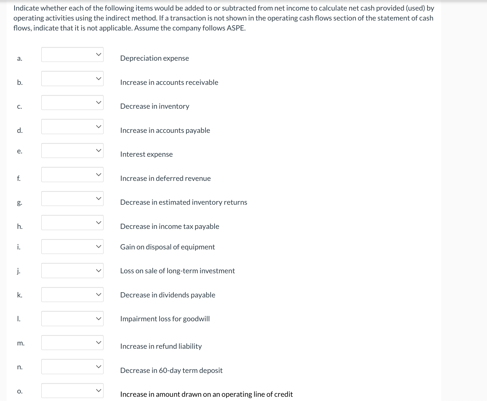 Solved Indicate whether each of the following items would be | Chegg.com