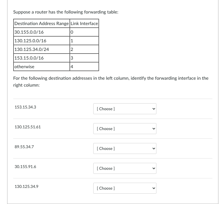 Solved Suppose a router has the following forwarding table: | Chegg.com