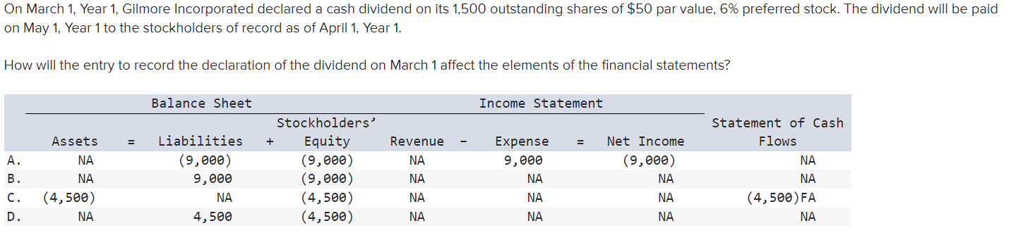 Solved On March 1, Year 1, Gilmore Incorporated declared a | Chegg.com
