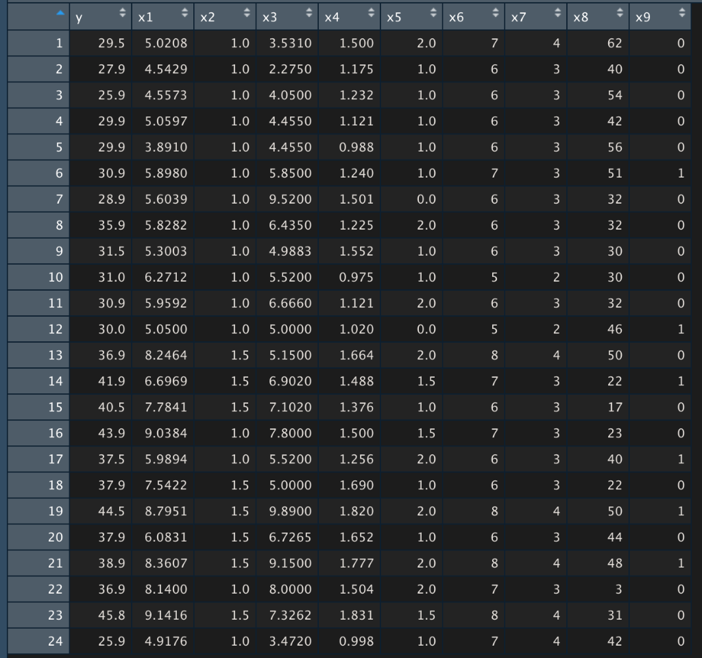 Solved CODE REQUIRED FOR RSTUDIO! I used the | Chegg.com