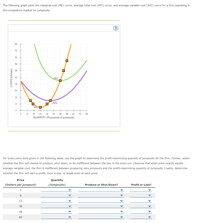 Solved On the following graph, use the orange points (square | Chegg.com