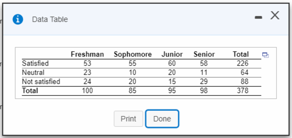 Solved A university conducted a survey of 378 undergraduate | Chegg.com